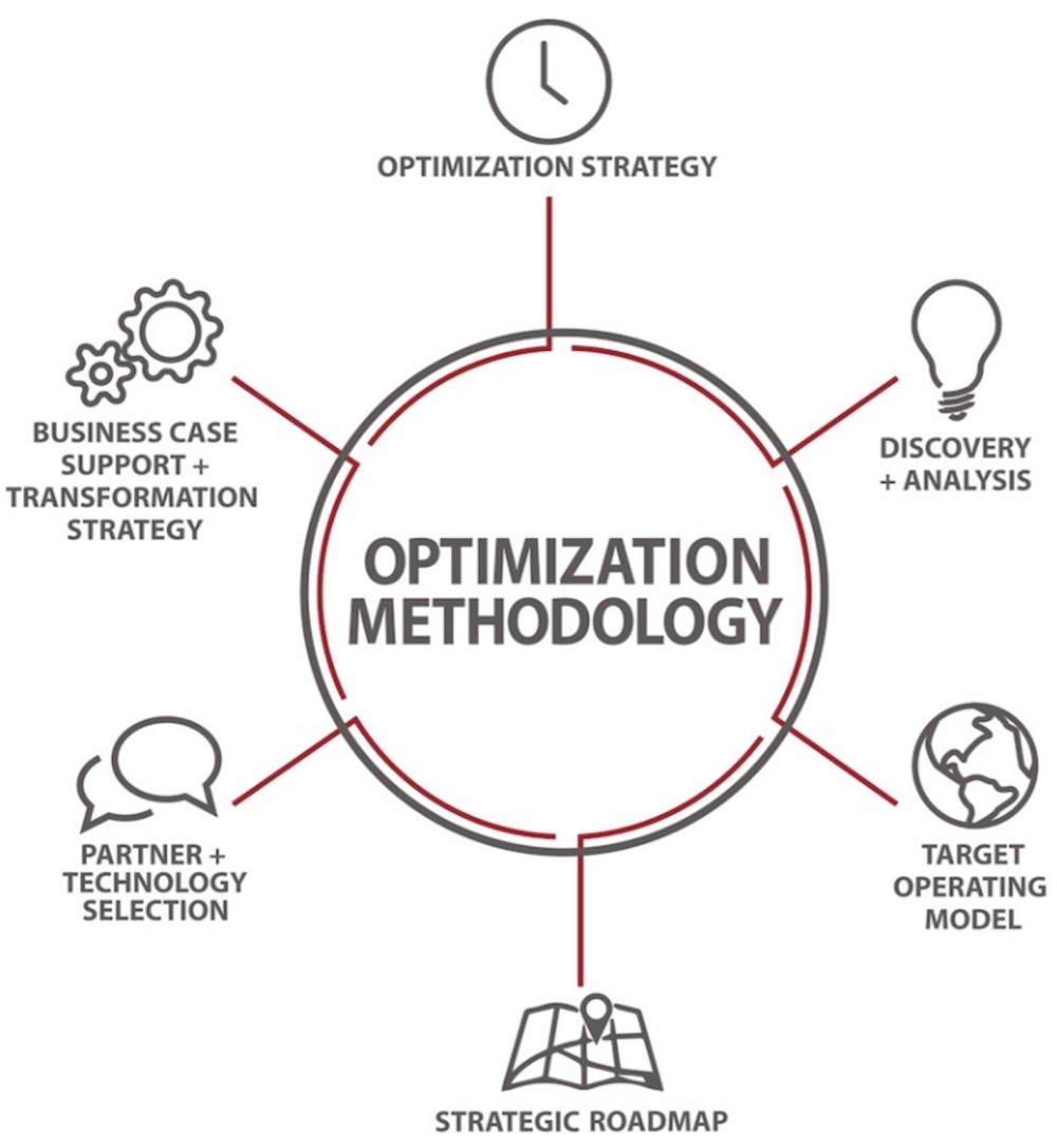 The Art and Science of Project Management - Madison Advisors